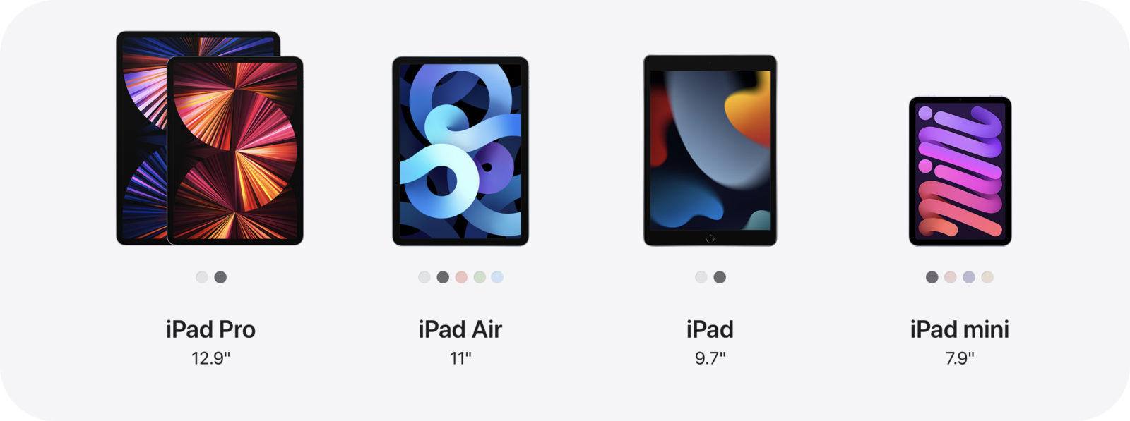 iPadOS 16 – UX Case Study & Research – MESH
